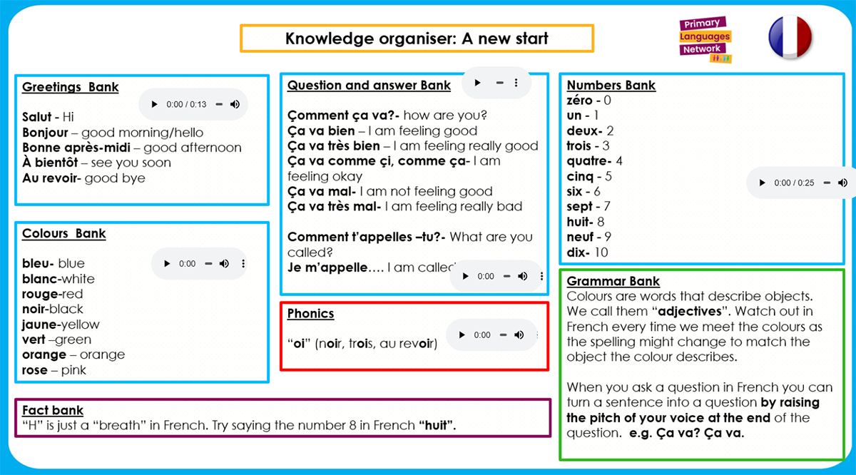 MFL French: Superb Guidance, 144 Richly Resourced Lessons & Projects ...